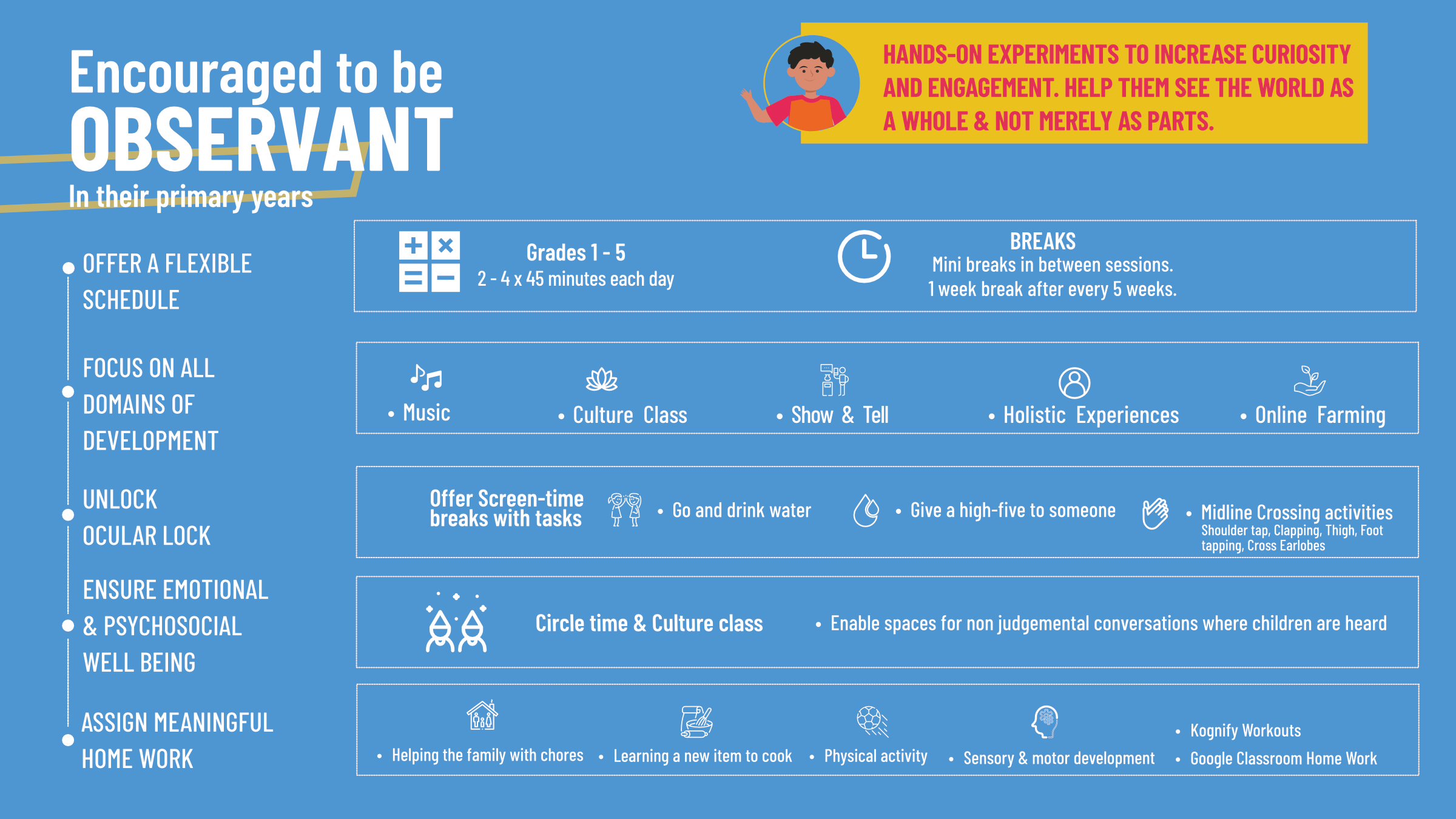 Effective online learning: best practices for high schools,