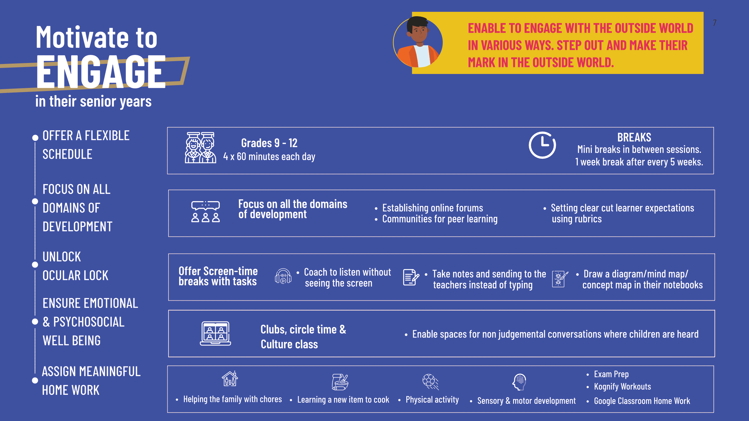 Effective online learning: best practices for high schools,