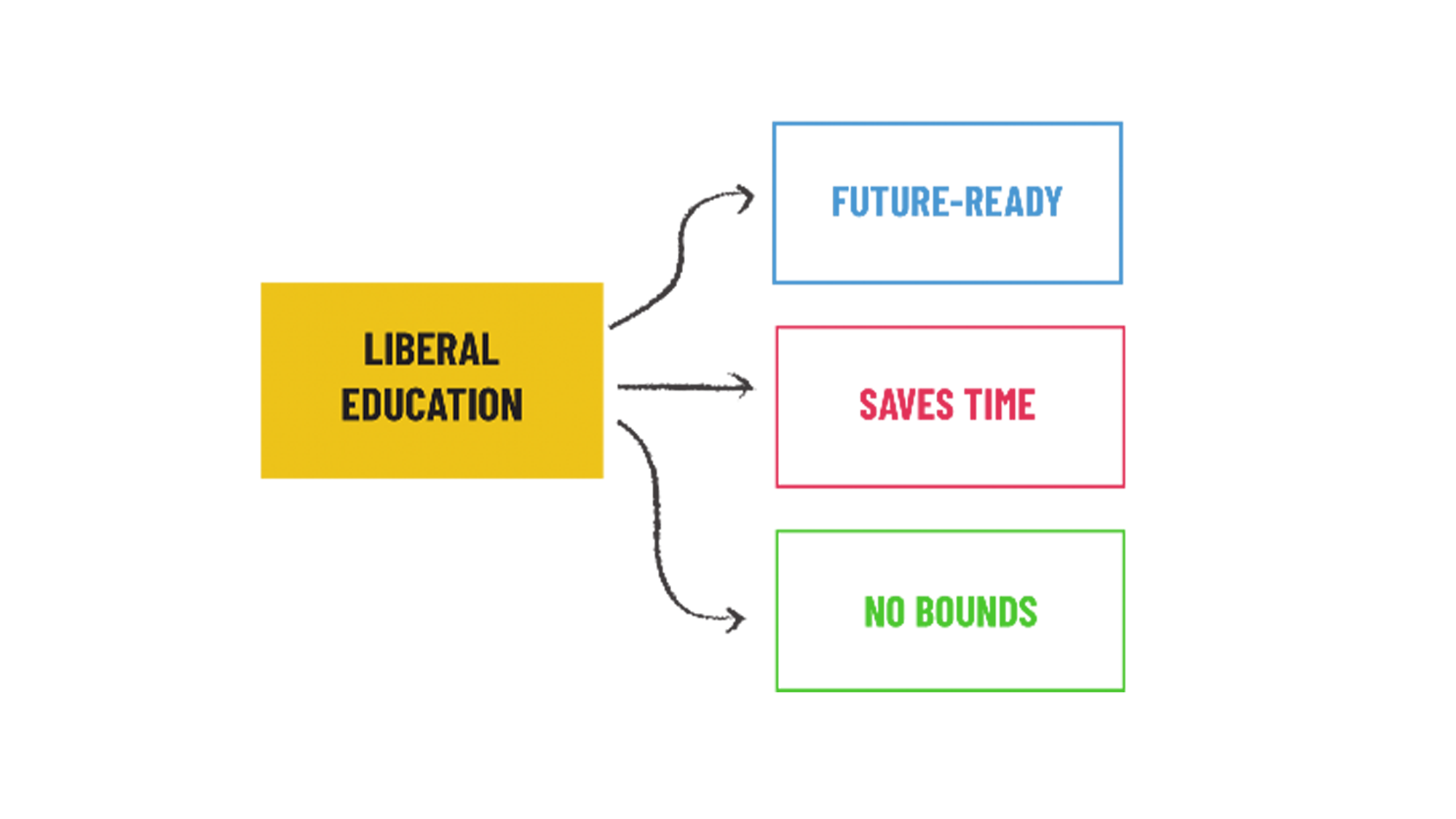 The place of pure sciences in liberal education,