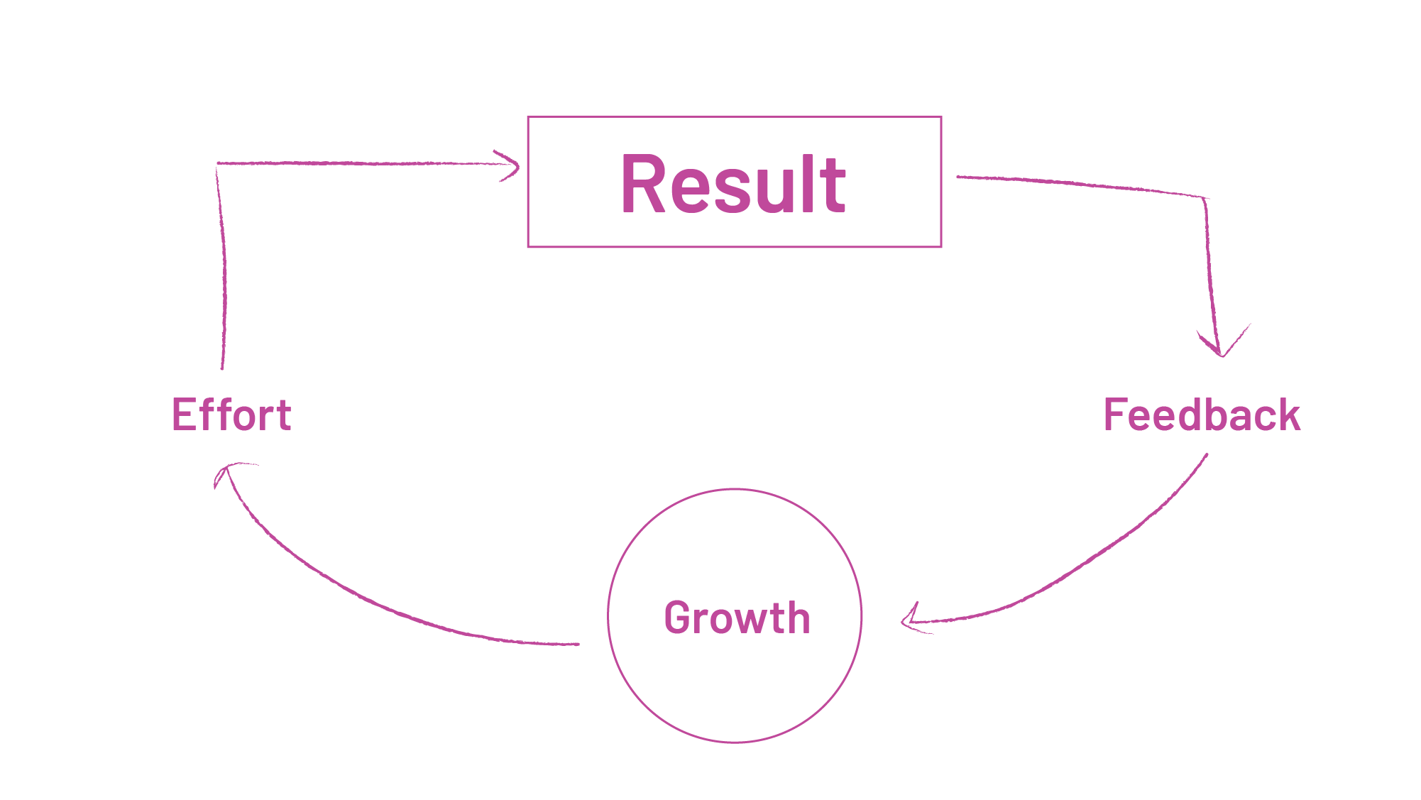 5 surefire ways to lead your people to success: lessons from the top!,