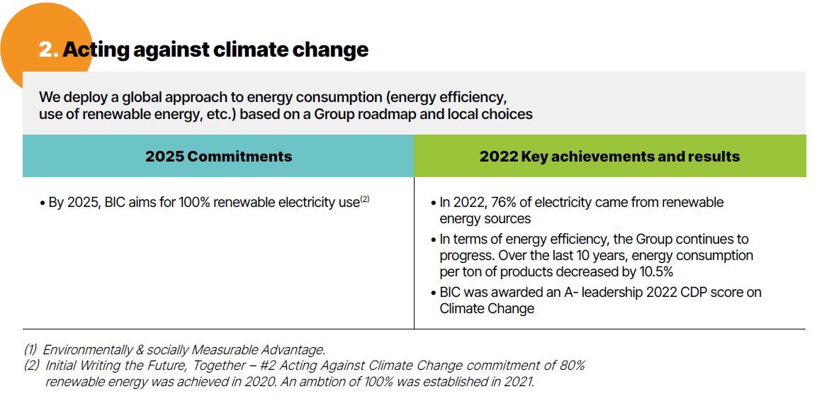 Extra key figures | BIC Corporate
