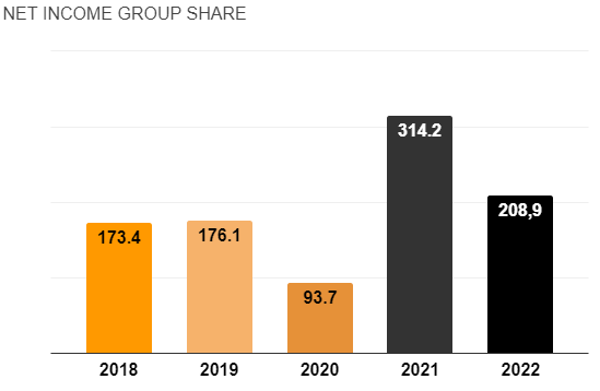 Key Figures | BIC Investors