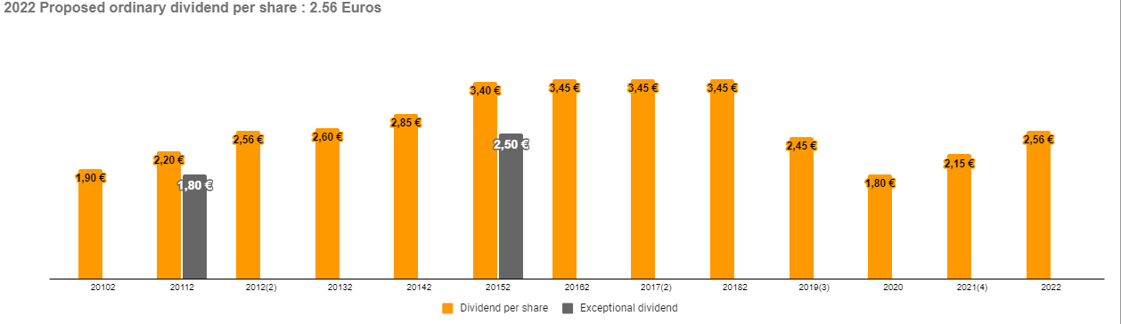 Key Figures | BIC Investors