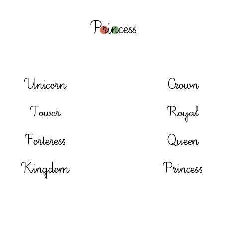 Writing Princesses - The letter P and C