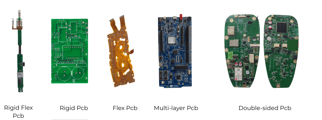 Types of PCBs: Rigid-Flex, Rigid, Flex, Multi-Layer, and Double-Sided ...