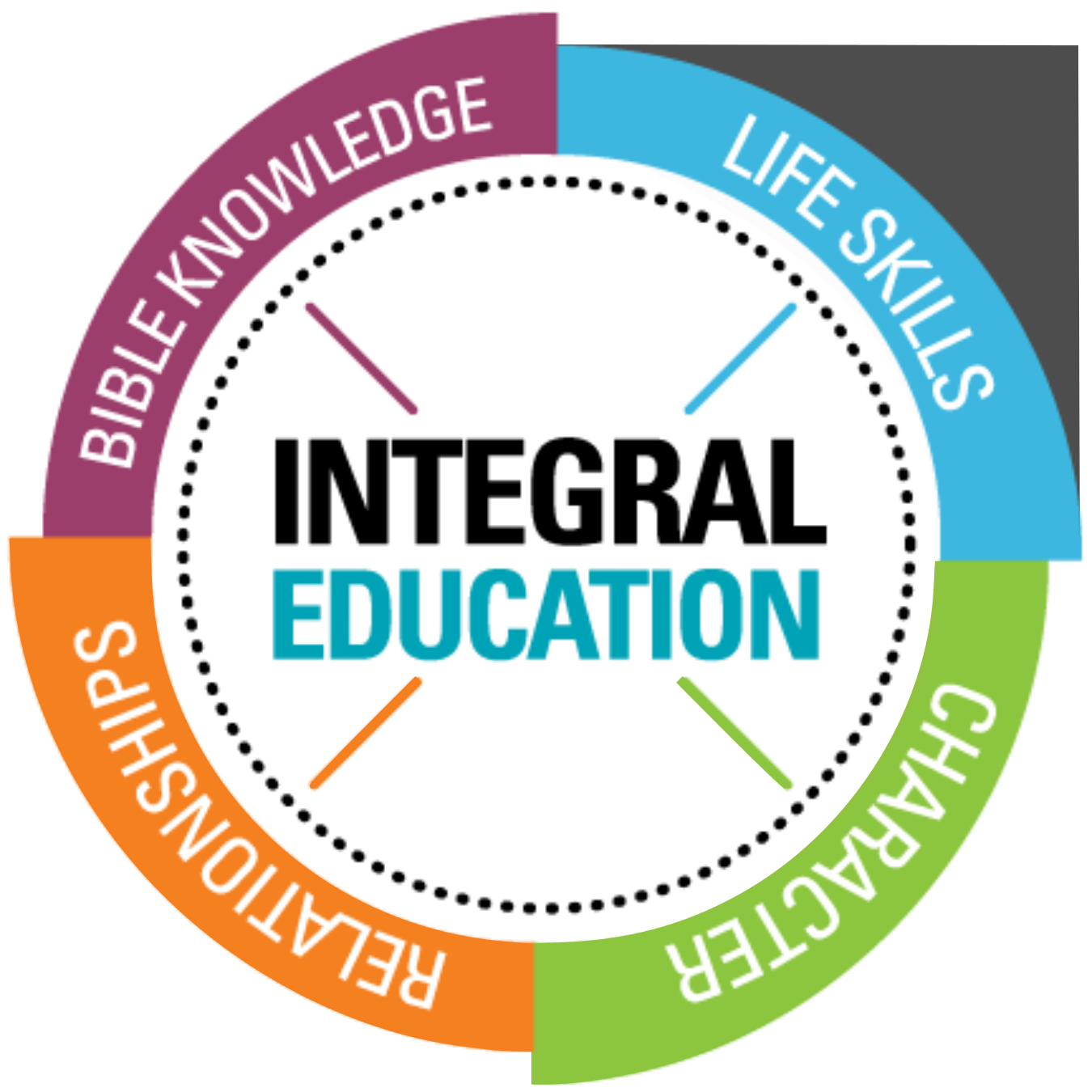 Educación integral: Info, Rankings y Votos | Billionhands