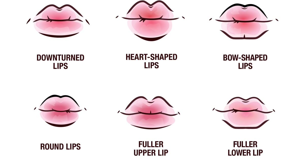 Las formas de labios más atractivas para las mujeres - Ranking ...