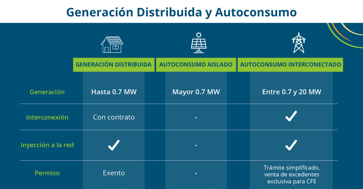 Reformas energéticas más importantes en México | Billionhands