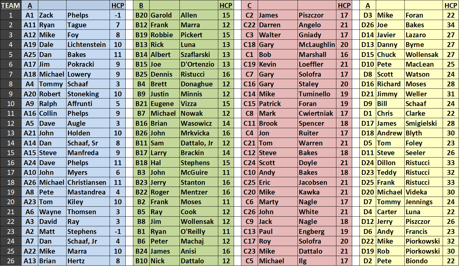 Birdease Event Software