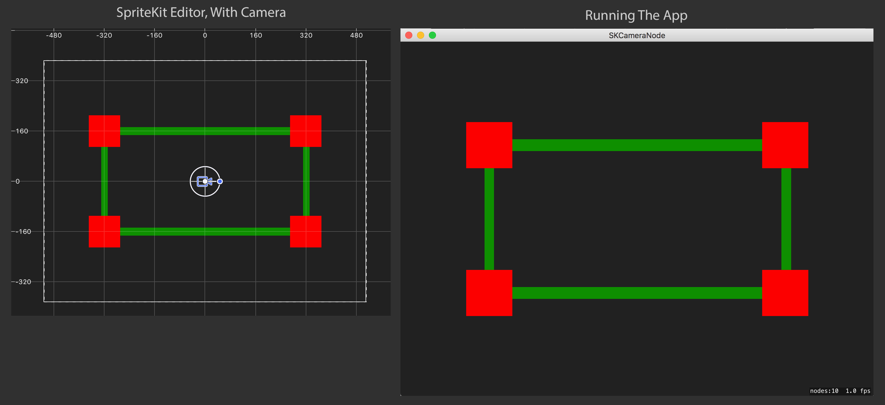 SKCameraNode and Xcode Debug View Hierarchy - Johan Steen
