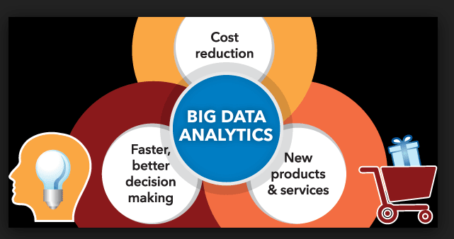 Data Analytics Course: Practical Data Analysis training in Abuja Nigeria