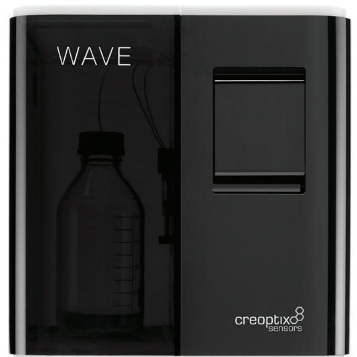 Affinity and kinetics determination with the Creoptix WAVEsystem