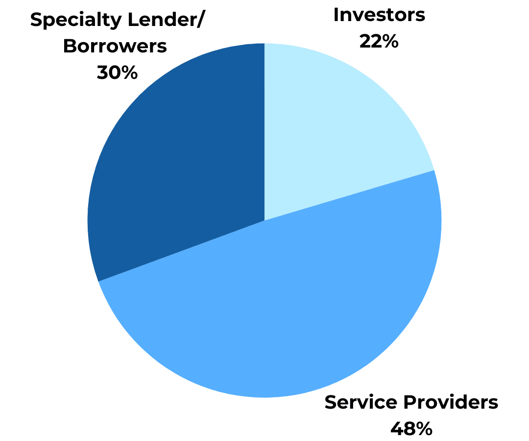 2024 In Review | SLF 2025 | Specialist Lender Finance