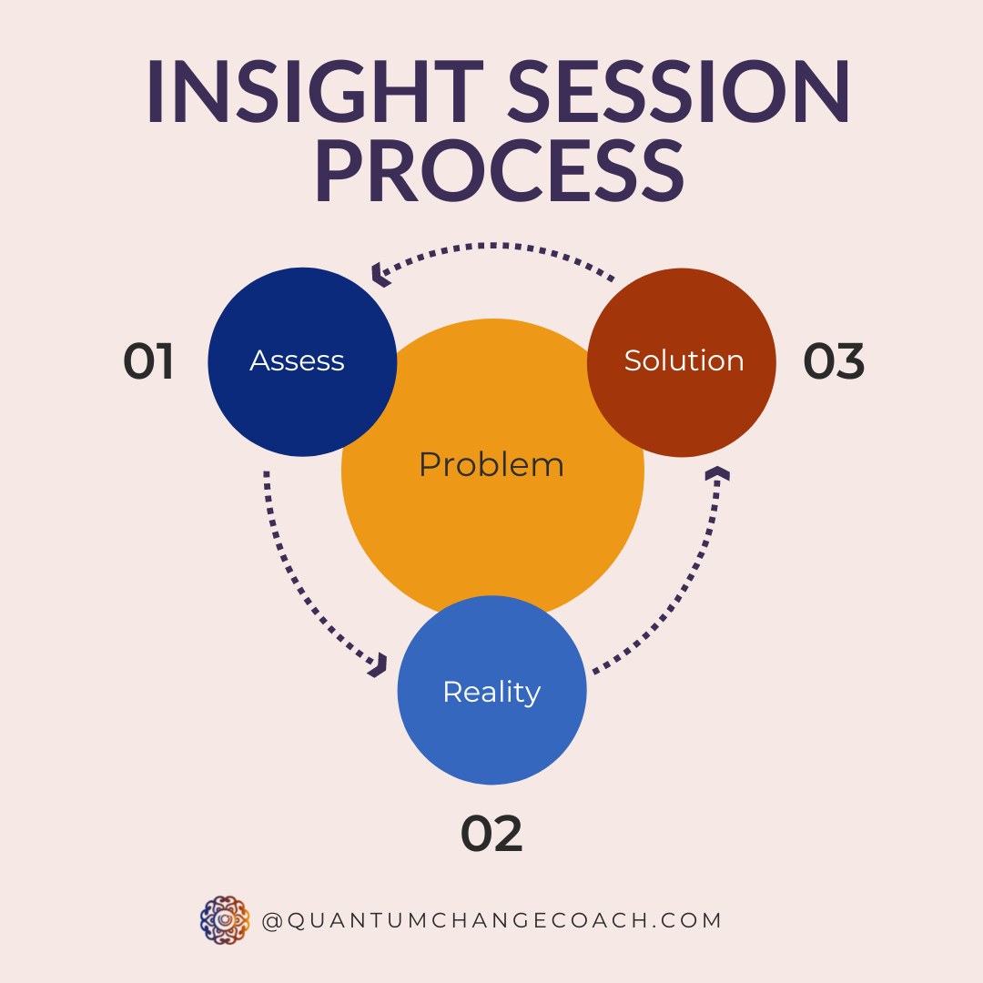 Your Insight Session
