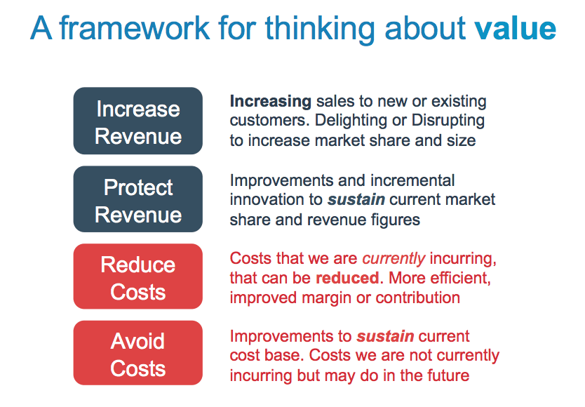 Understanding Value | Black Swan Farming