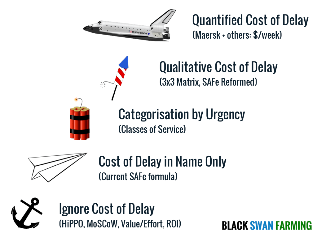 Comparing Cost Of Delay Approaches Black Swan Farming