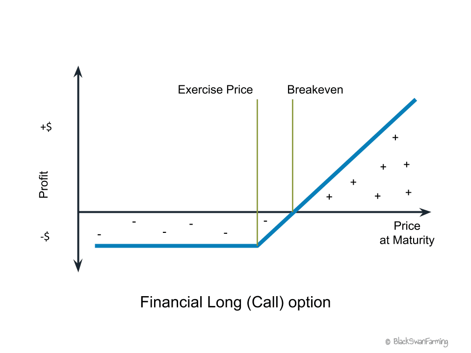 Product Development Payoff Asymmetry | Black Swan Farming