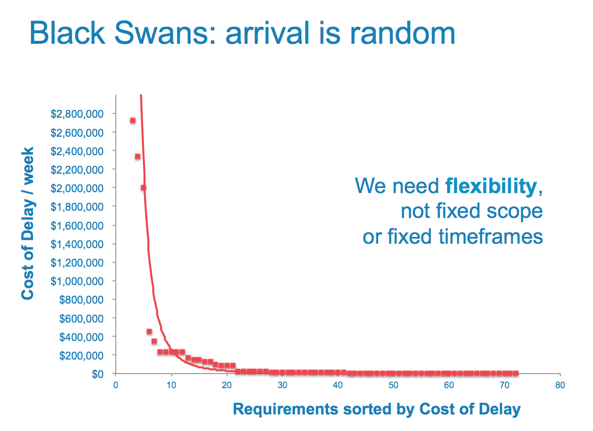 Risk, Uncertainty and Black Swans | Black Swan Farming