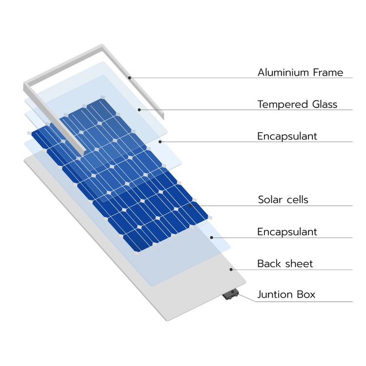 Navitas Alpha Renewables | Encapsulant and Backsheets for Solar Modules