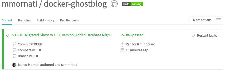 Docker Ghost Blog 1 5 0 Released New Migration Feature