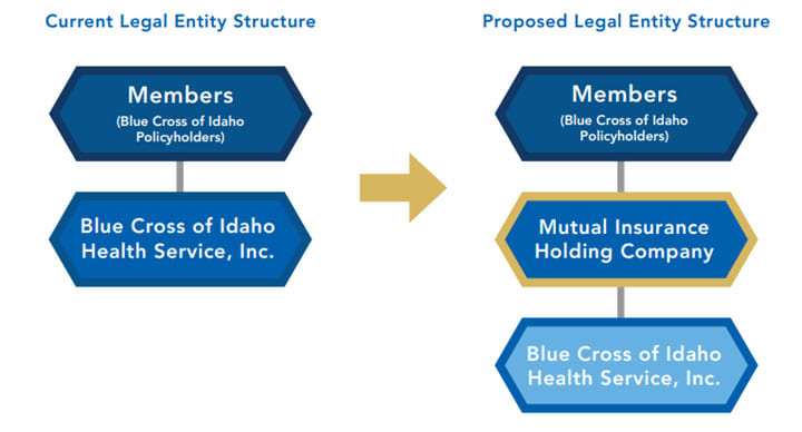 2023 Policy Holder Meeting | Blue Cross of Idaho