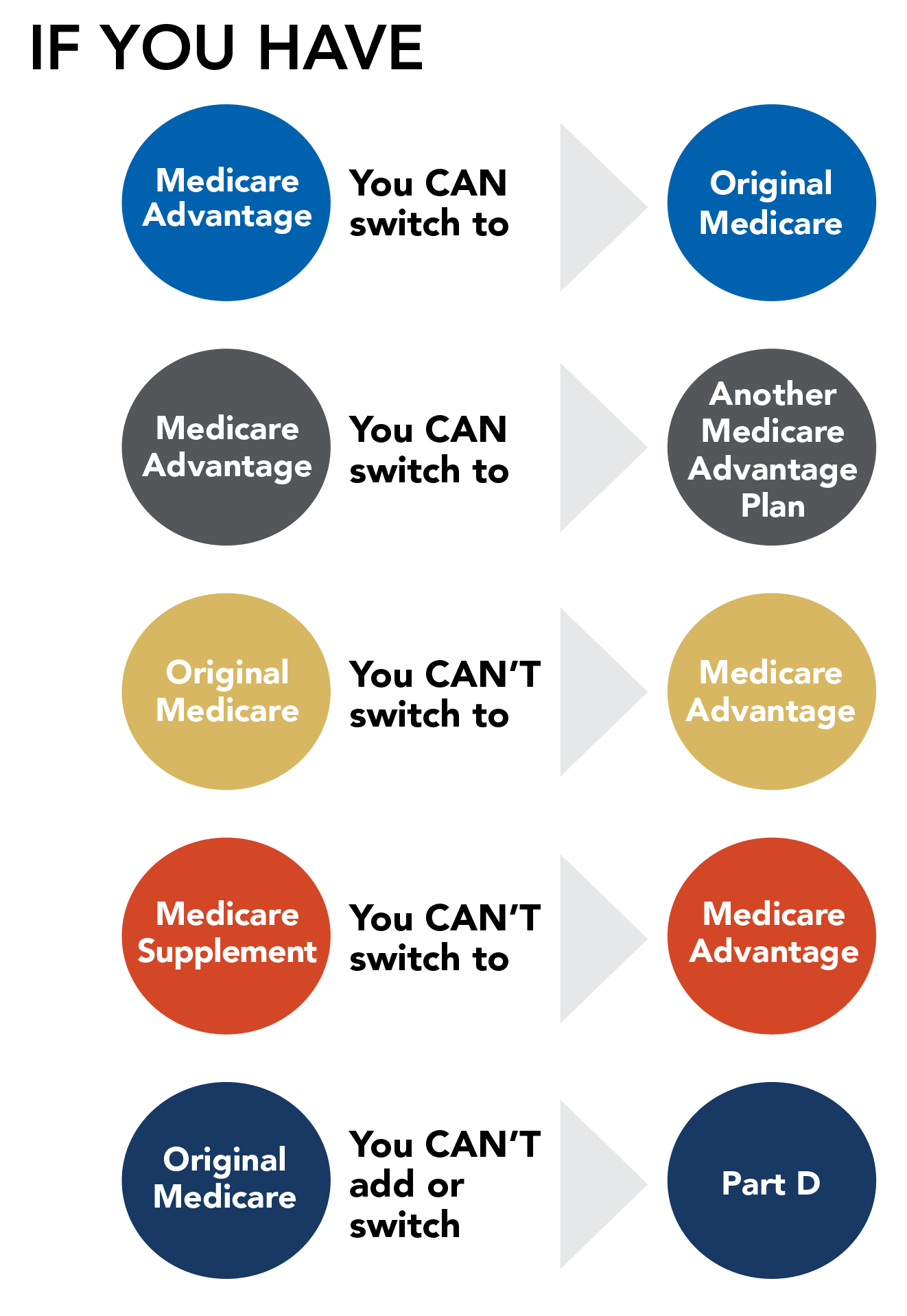 Medicare planning | Blue Cross of Idaho