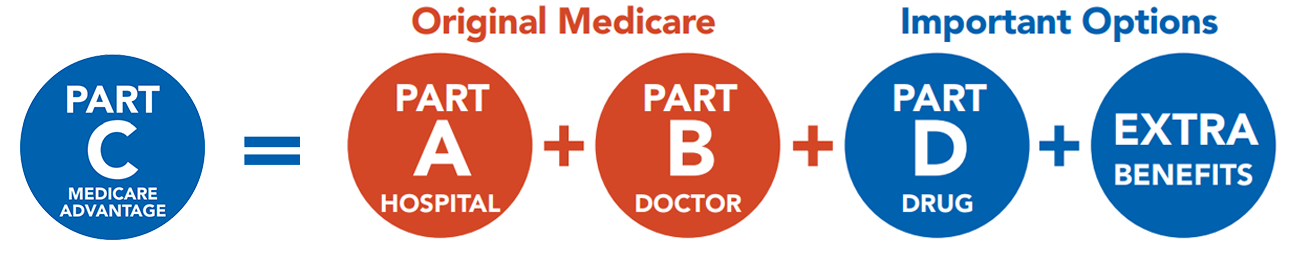 Medicare planning | Blue Cross of Idaho