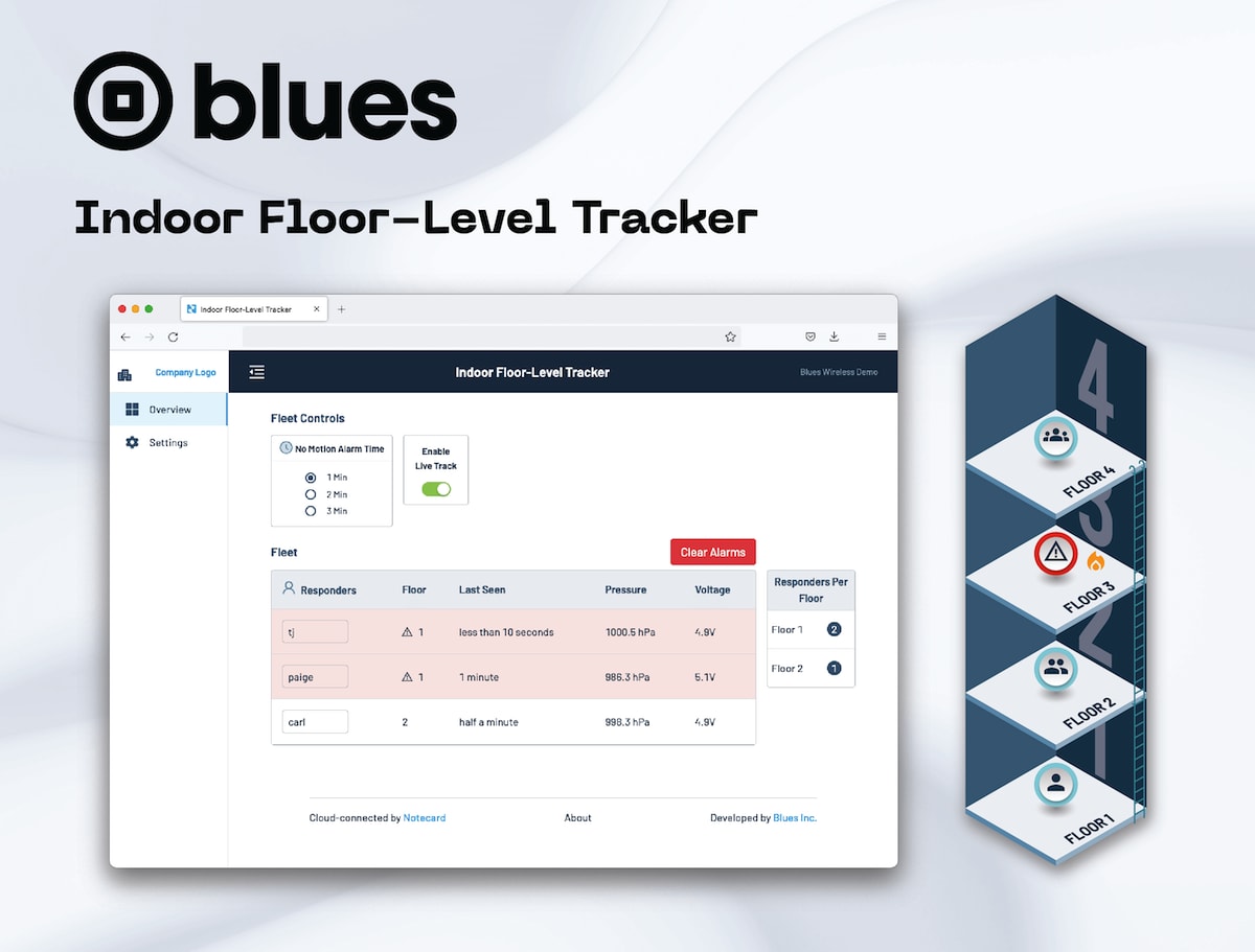Accelerators - Blues Developers Accelerators - Blues Developers