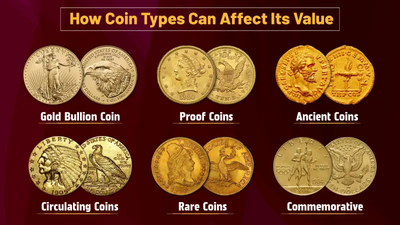 Gold Dollar Coin Value: An Expert's Insight