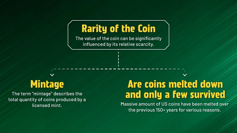 Gold Dollar Coin Value: An Expert's Insight