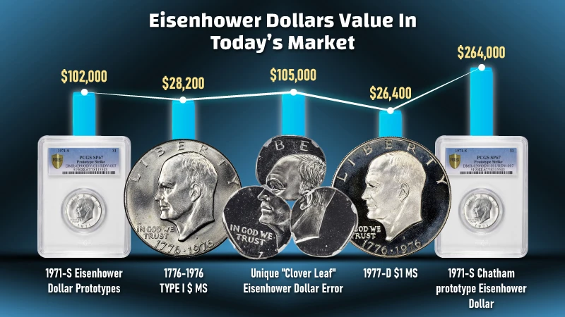 Eisenhower Dollars Value In Today’s Market