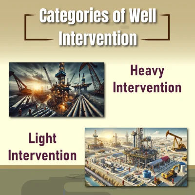 Well Intervention: Maximizing Efficiency in Oil & Gas Operations