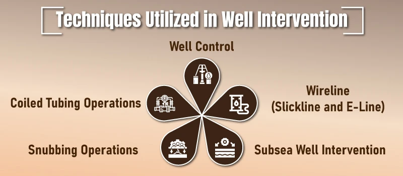 Well Intervention: Maximizing Efficiency in Oil & Gas Operations