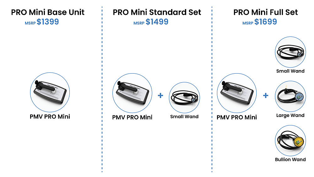 Sigma Metalytics PMV PRO Mini Full Set