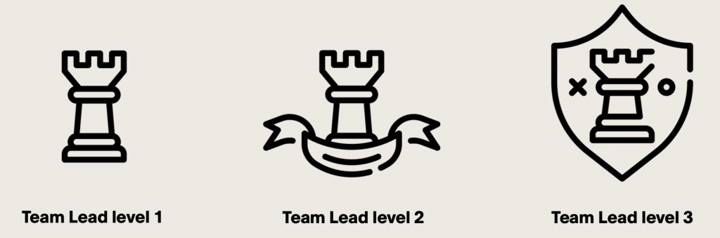 Blog | How we determine Seniority levels at Bornfight - Bornfight