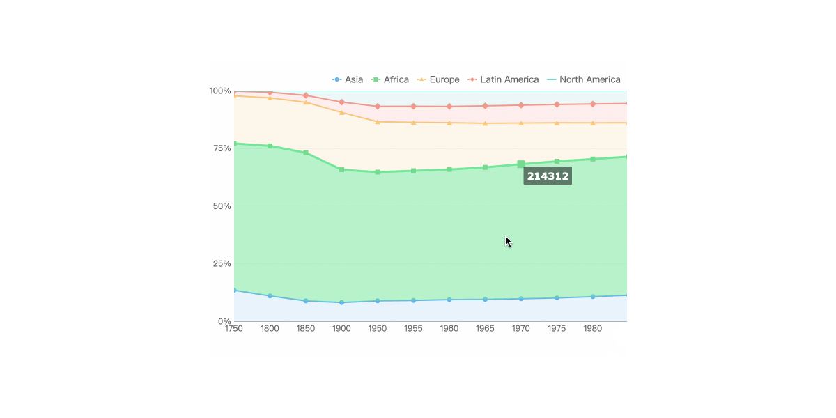 Top 10 big data visualization techniques | Bornfight