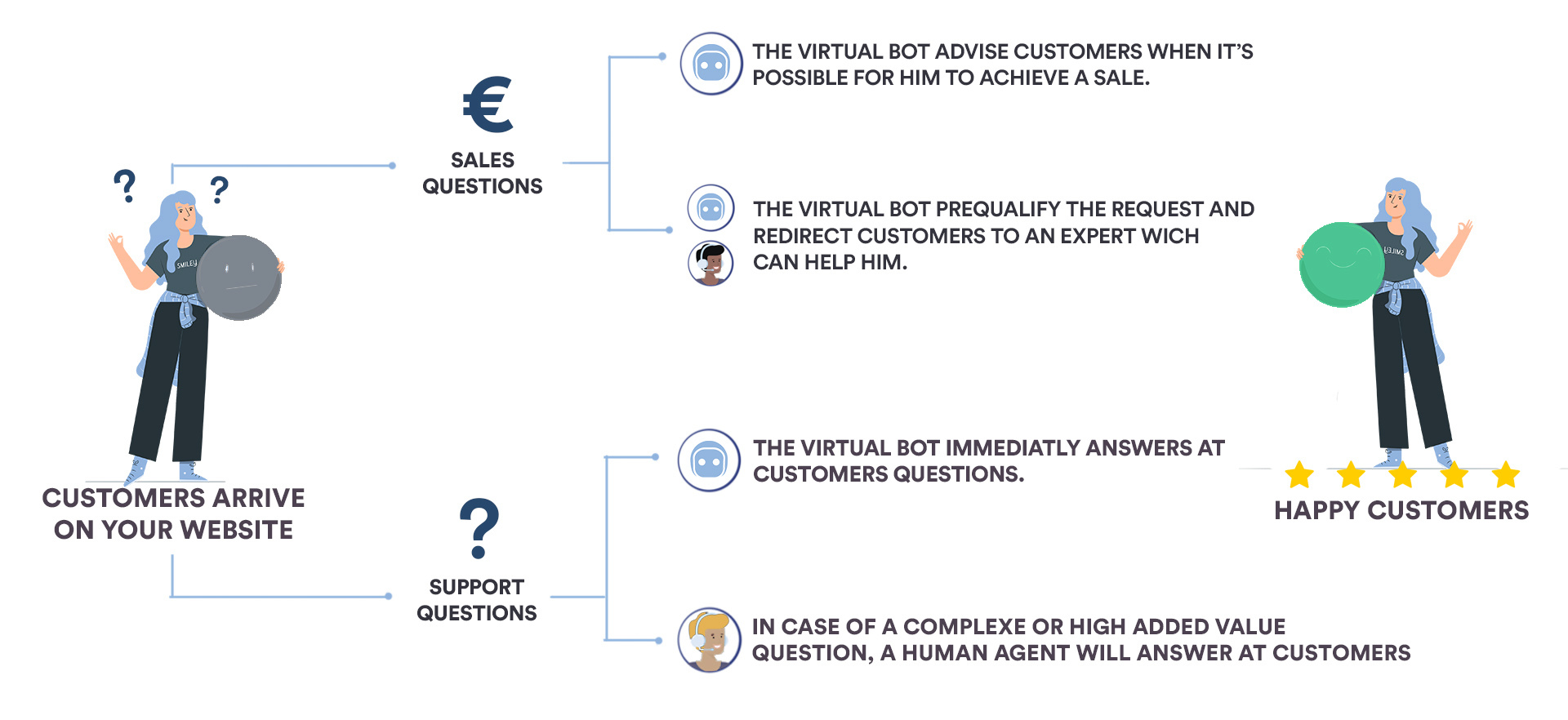 Botmind AI - Ecommerce chatbot is a Zendesk App Developer