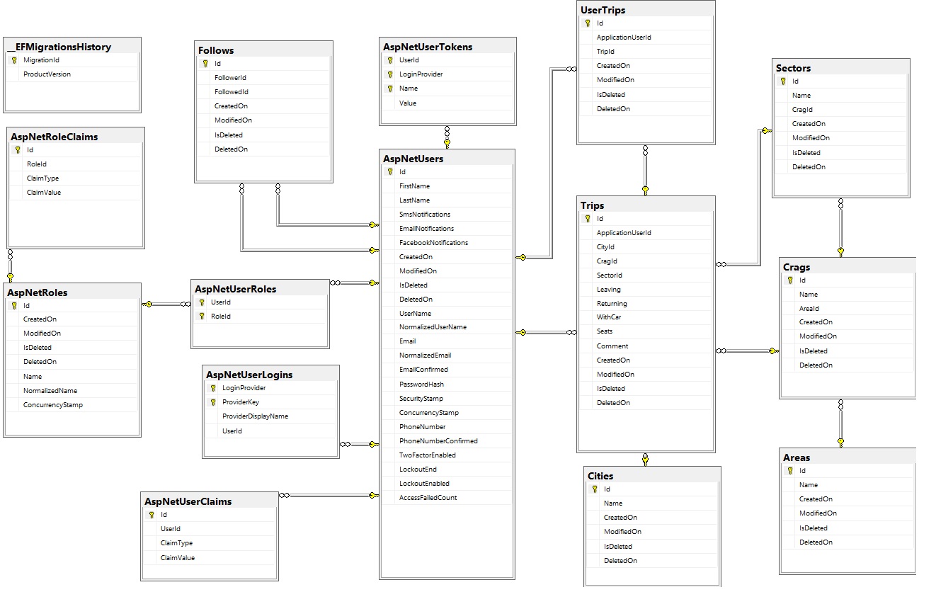 GitHub - todor-tsankov/day-tripper