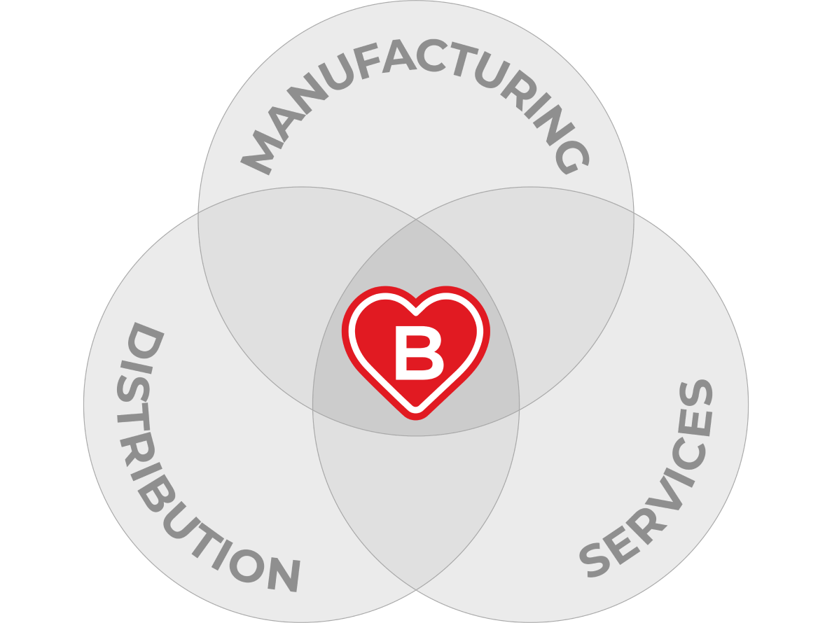 Berlin Packaging | The World's Only Hybrid Packaging Supplier