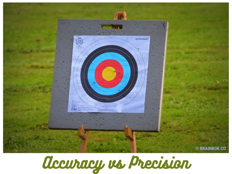 Accuracy vs Precision - Study Notes for PMP/CAPM