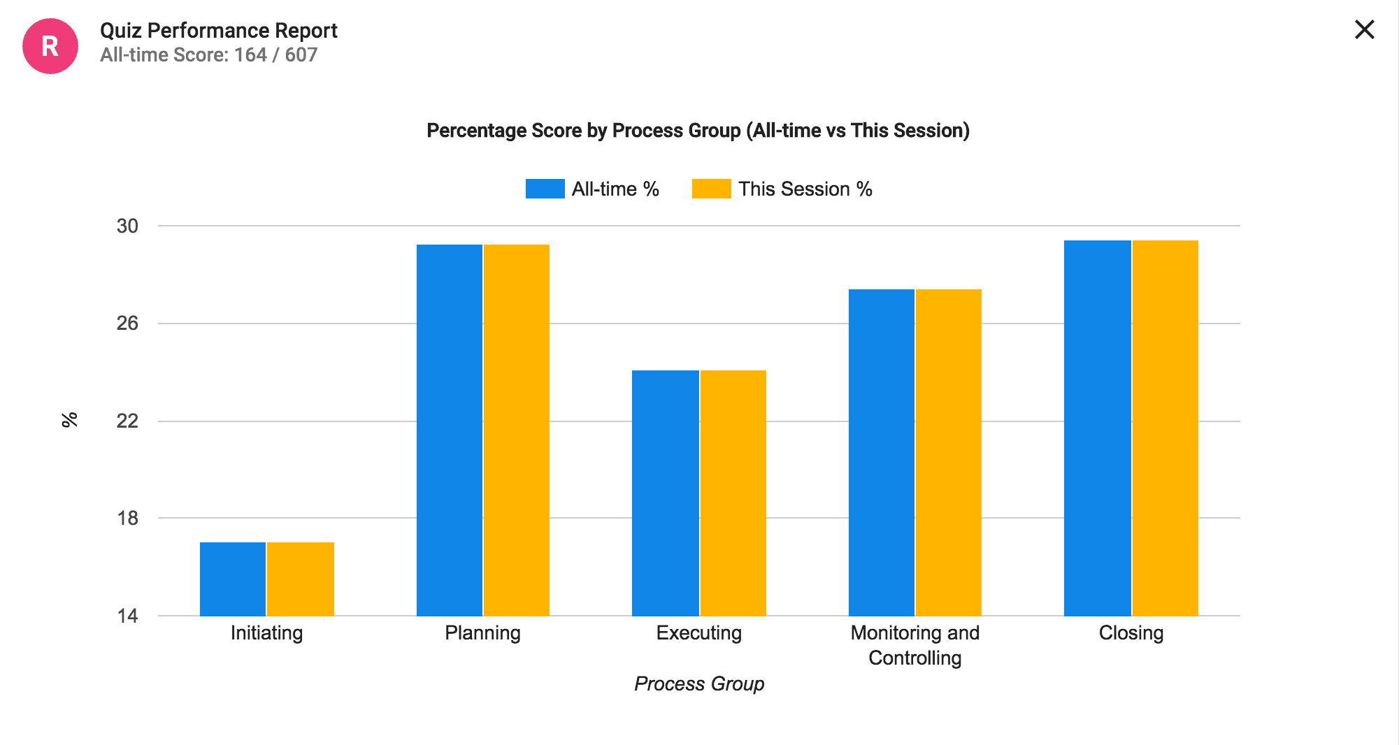 BrainBOK PMP and CAPM Certification Online Training Course, Sample ...