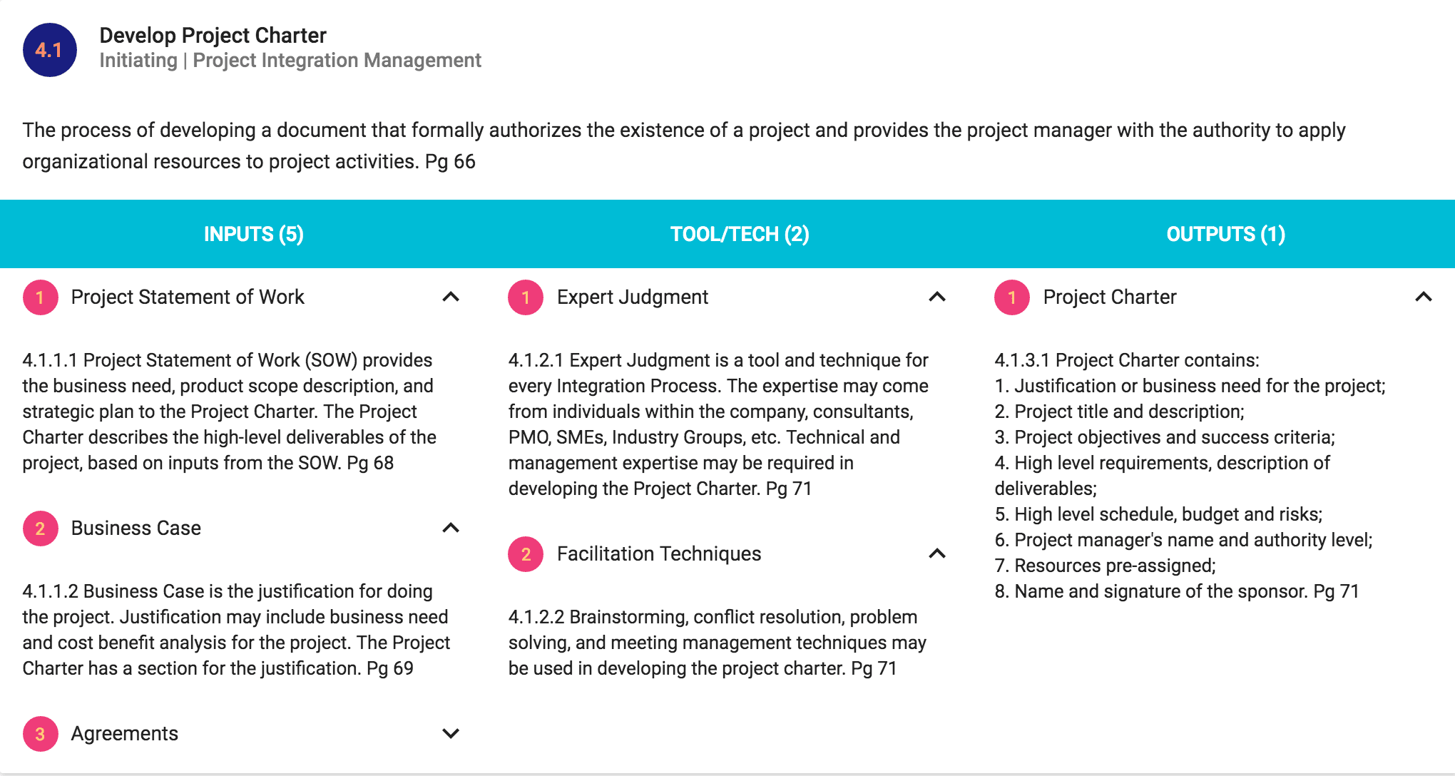Pmbok Itto Chart Pmp 6th Edition
