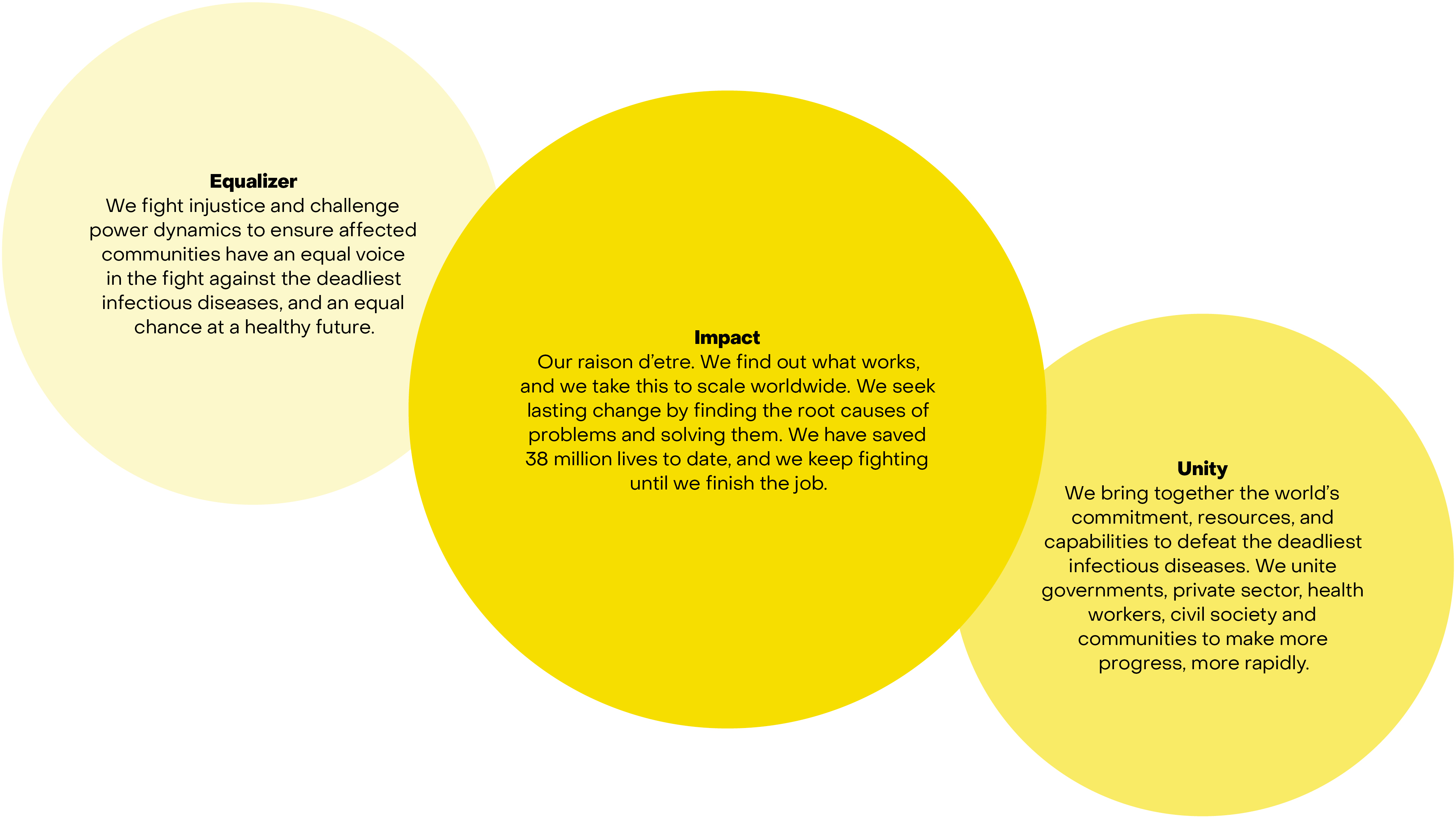 The Global Fund Brand - brand identity, guideline and assets.