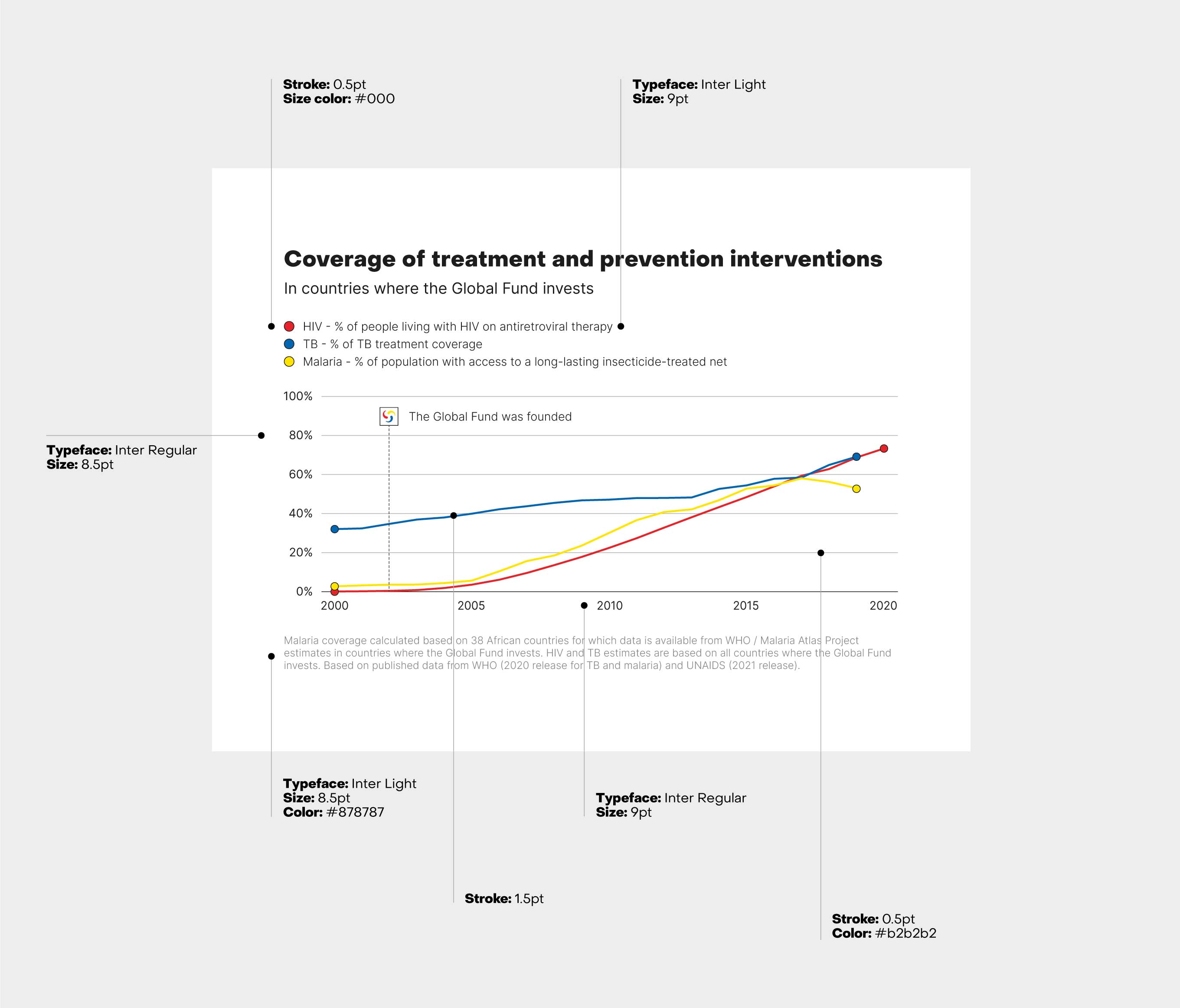 The Global Fund Brand - brand identity, guideline and assets.