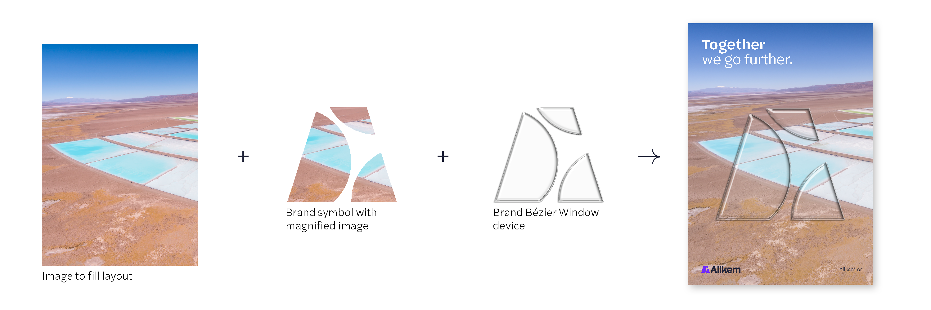 allkem - brand identity, guideline and assets.