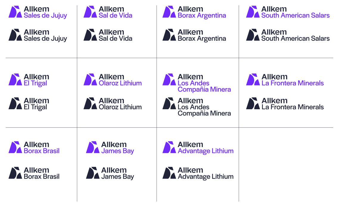 allkem - brand identity, guideline and assets.