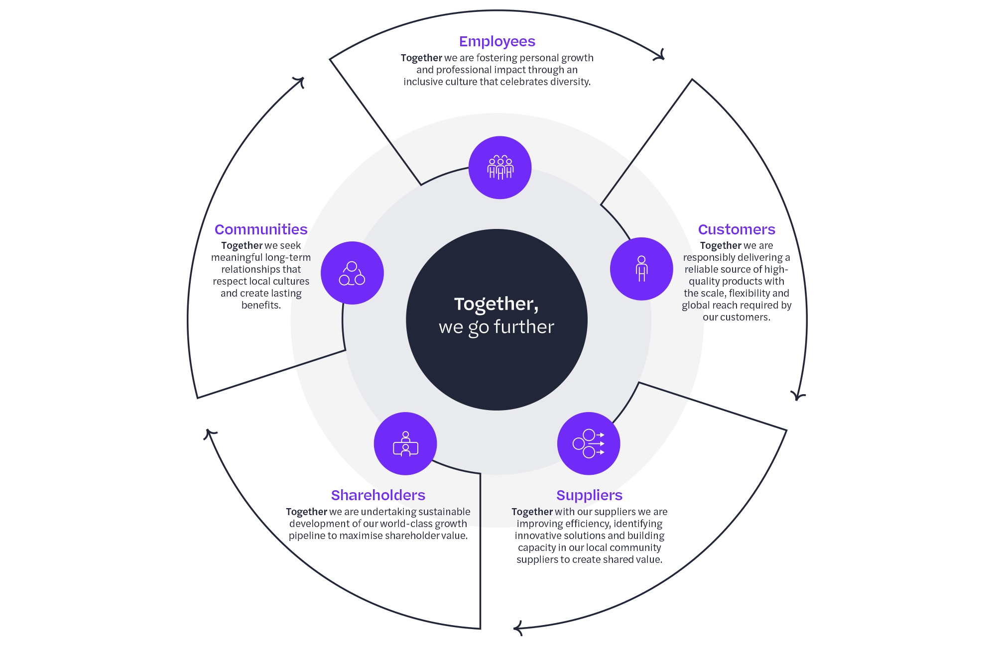 allkem - brand identity, guideline and assets.