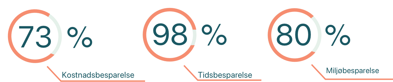 Redox - brand identity, guideline and assets.