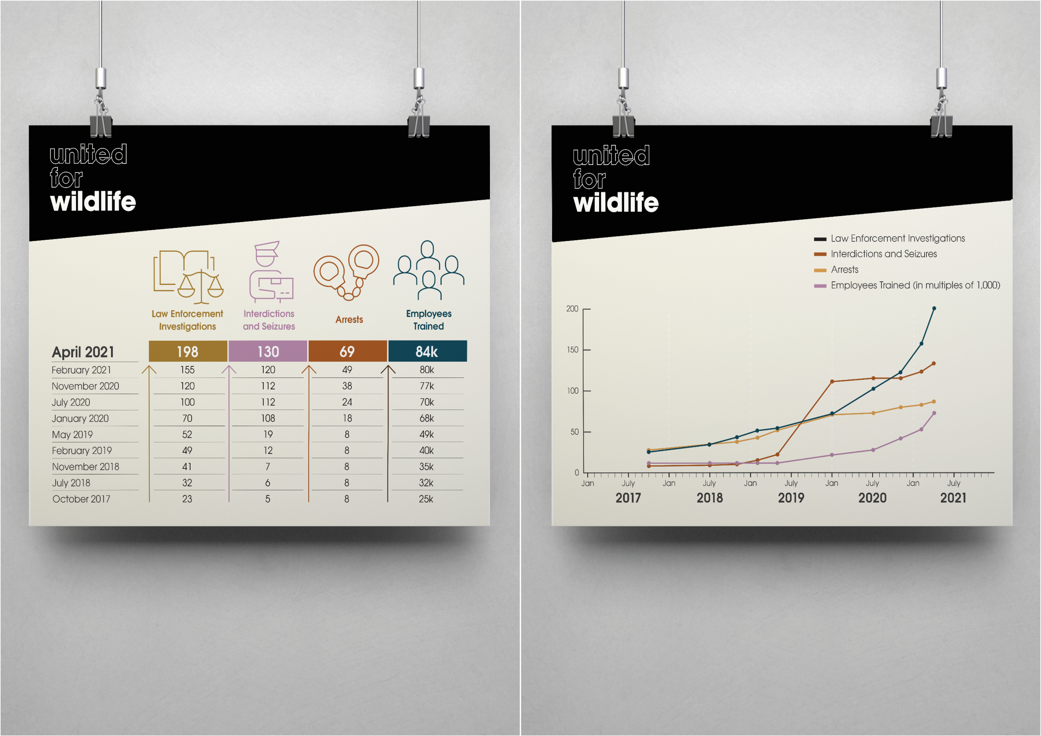 UfW Guidelines - brand identity, guideline and assets.
