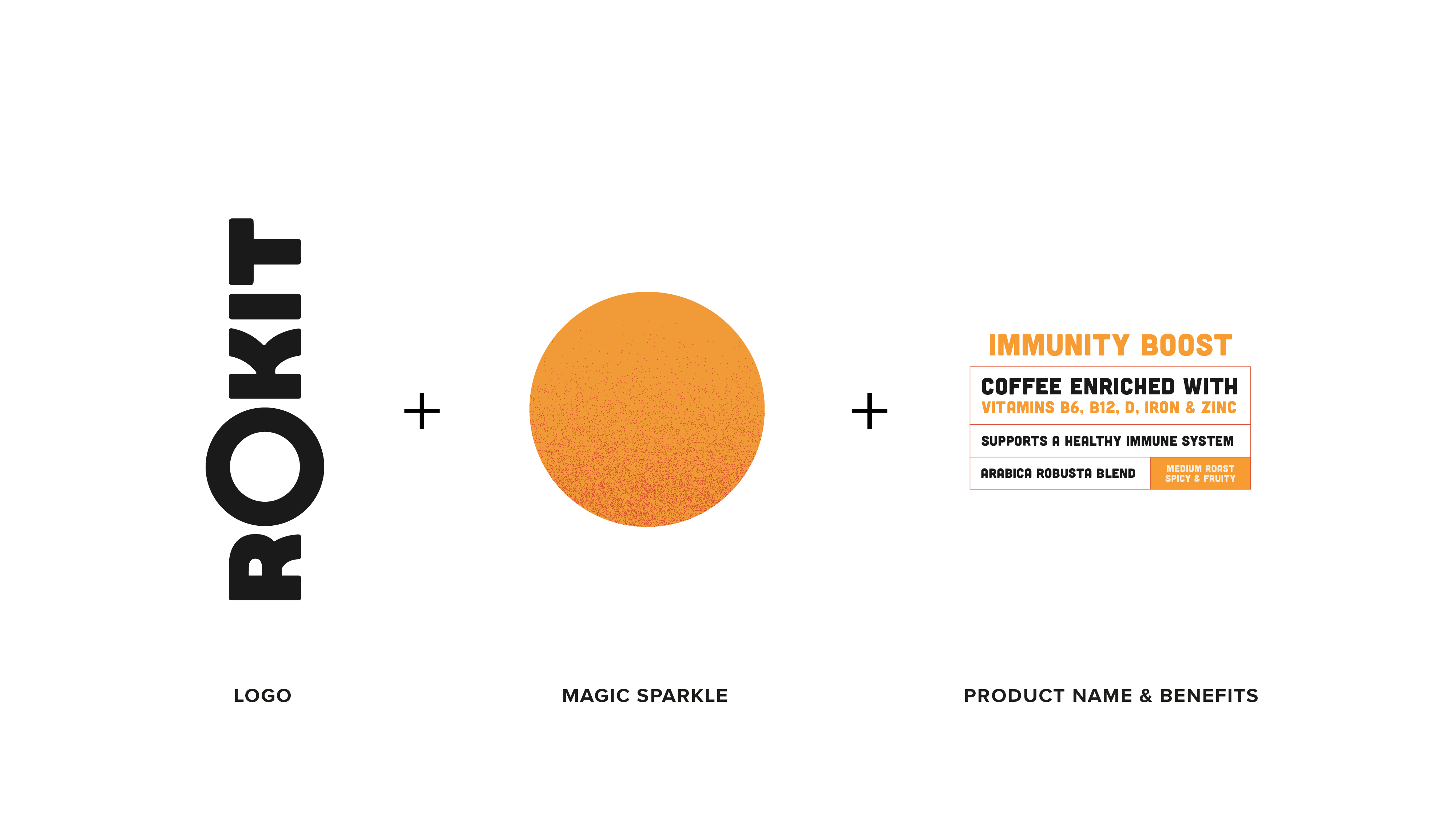 ROKIT - brand identity, guideline and assets.